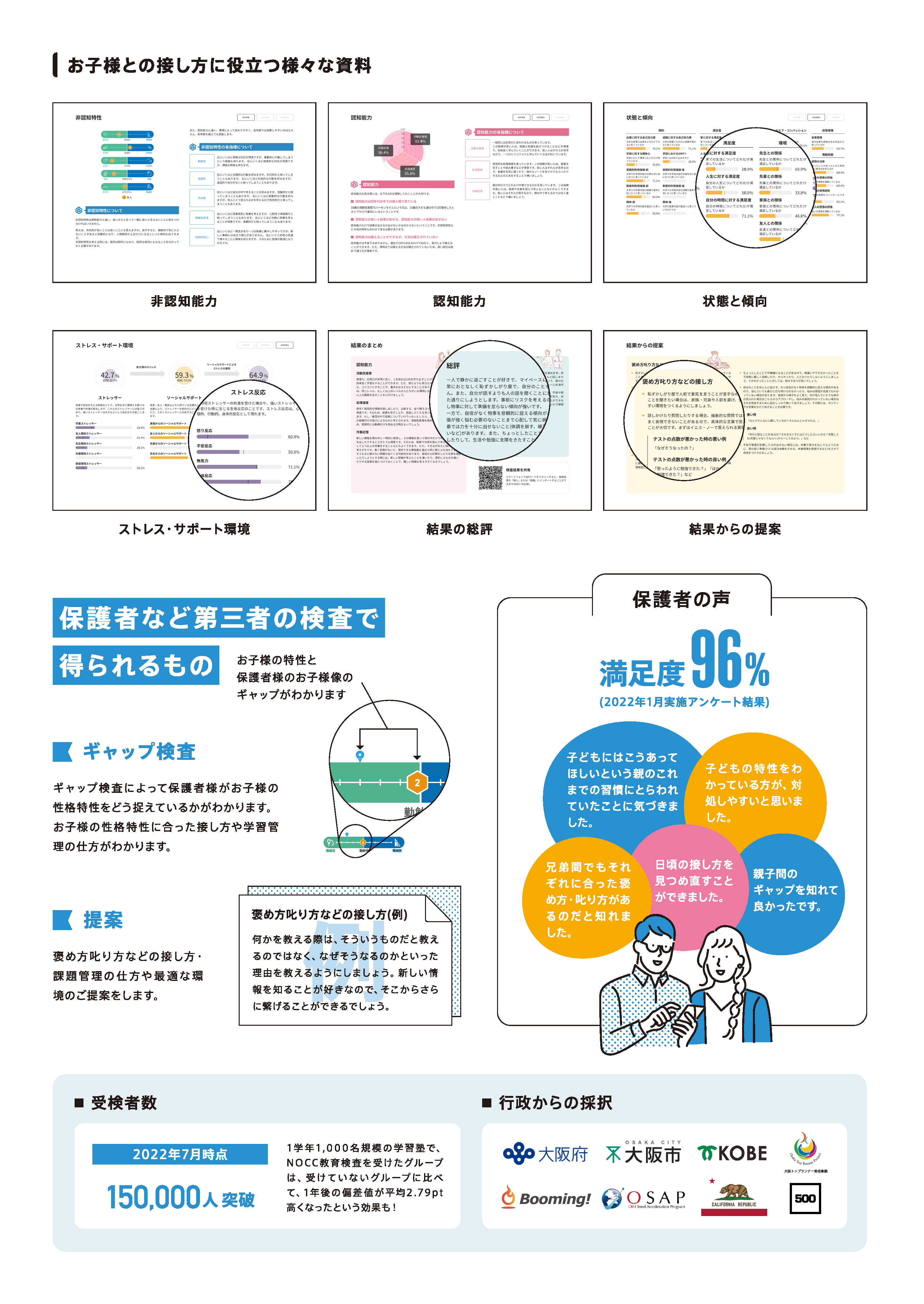 NOCC教育検査 | アカデミー神戸進学会